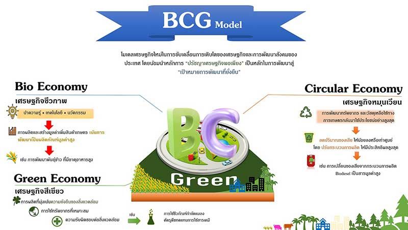 ในประเทศ - เกษตรฯตั้งเป้าตามแผนBCGโมเดลวาระแห่งชาติ ดันไทยสู่3สูง‘ประสิทธิภาพสูง-มาตรฐานสูง ...